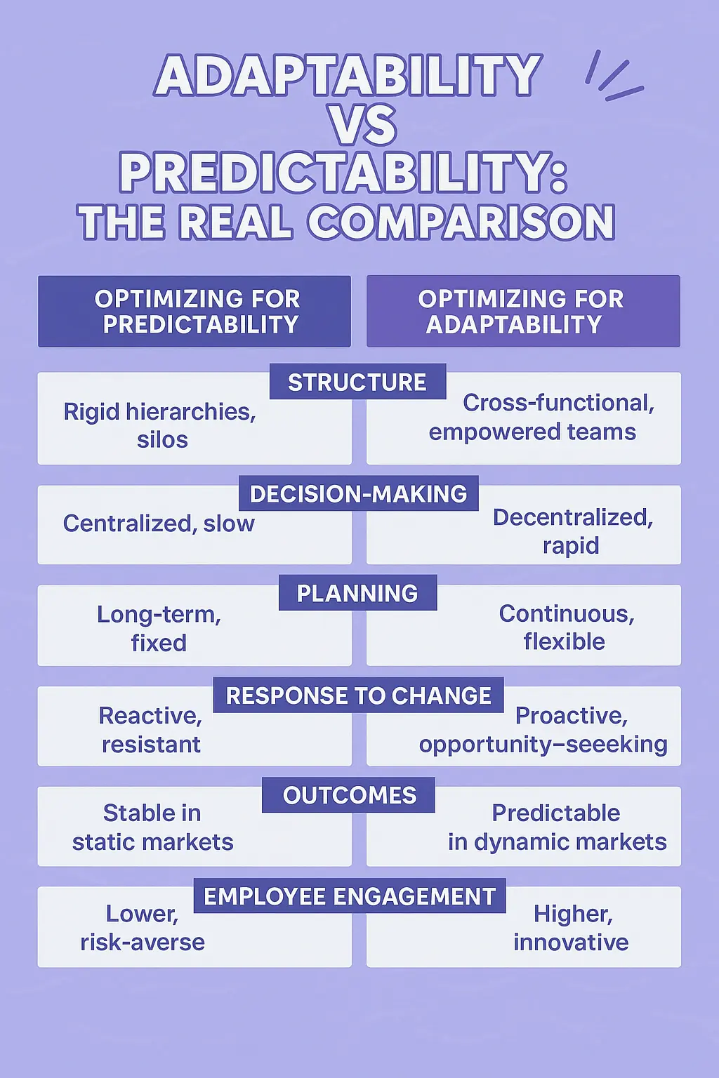 Adaptability vs Predictability: Building an Organizational System for the Future